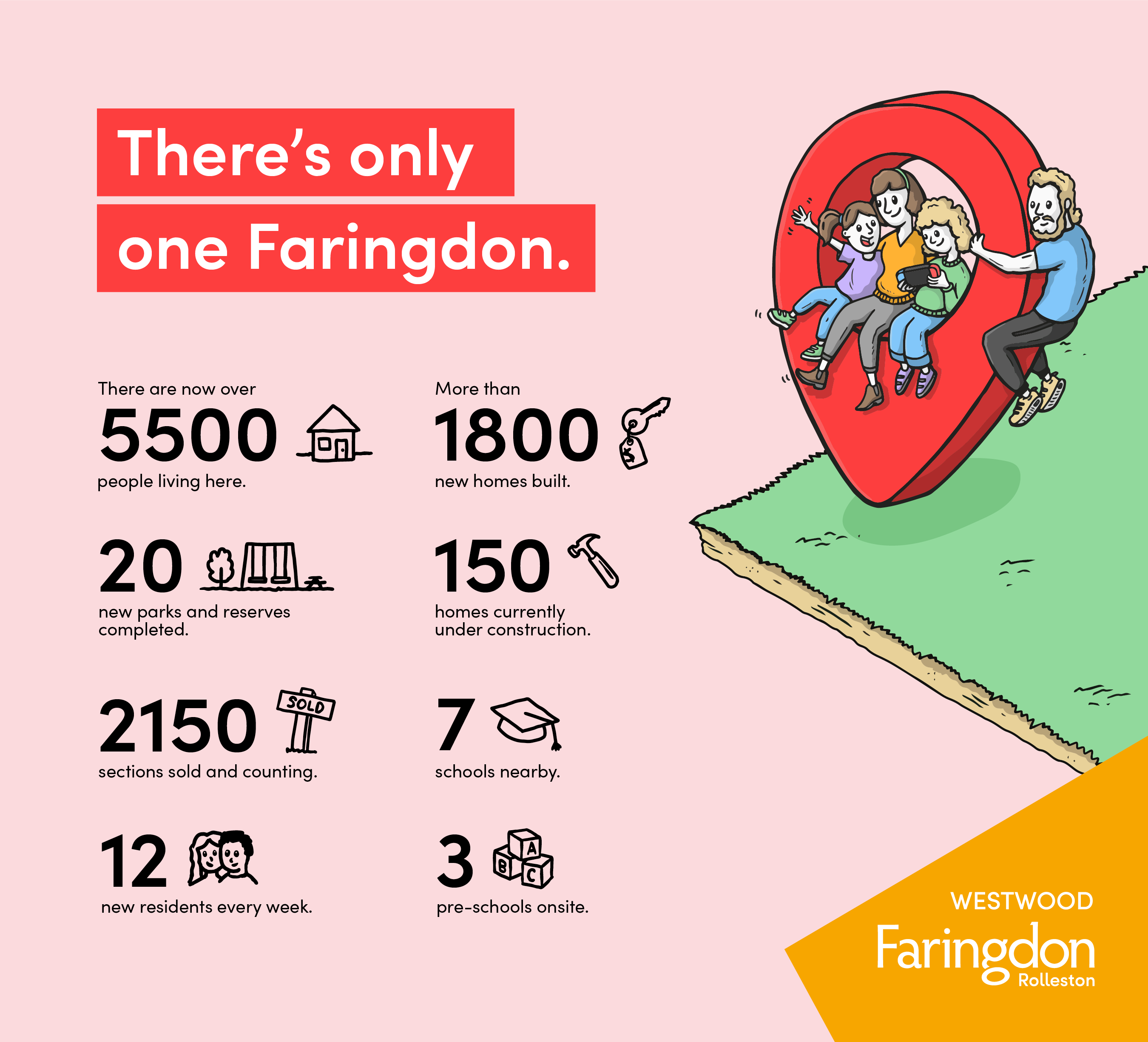 Faringdon Facts - Faringdon